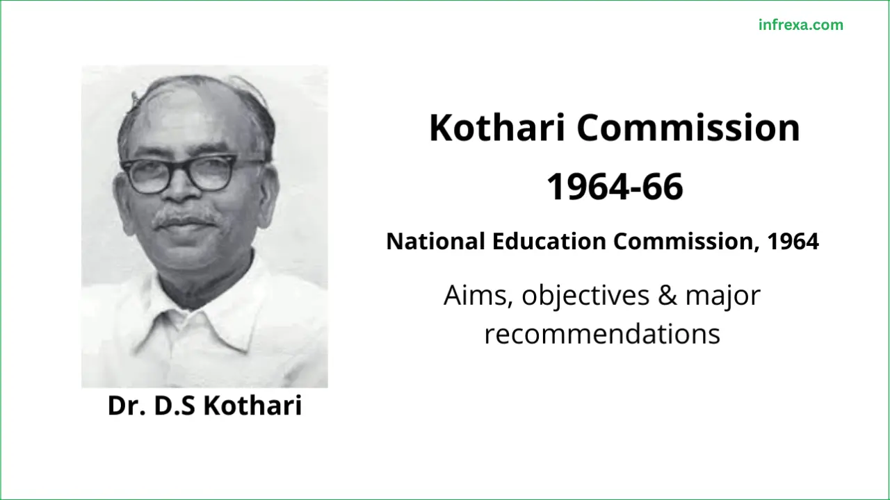 The Kothari Commission (1964-66): Education and National Development
